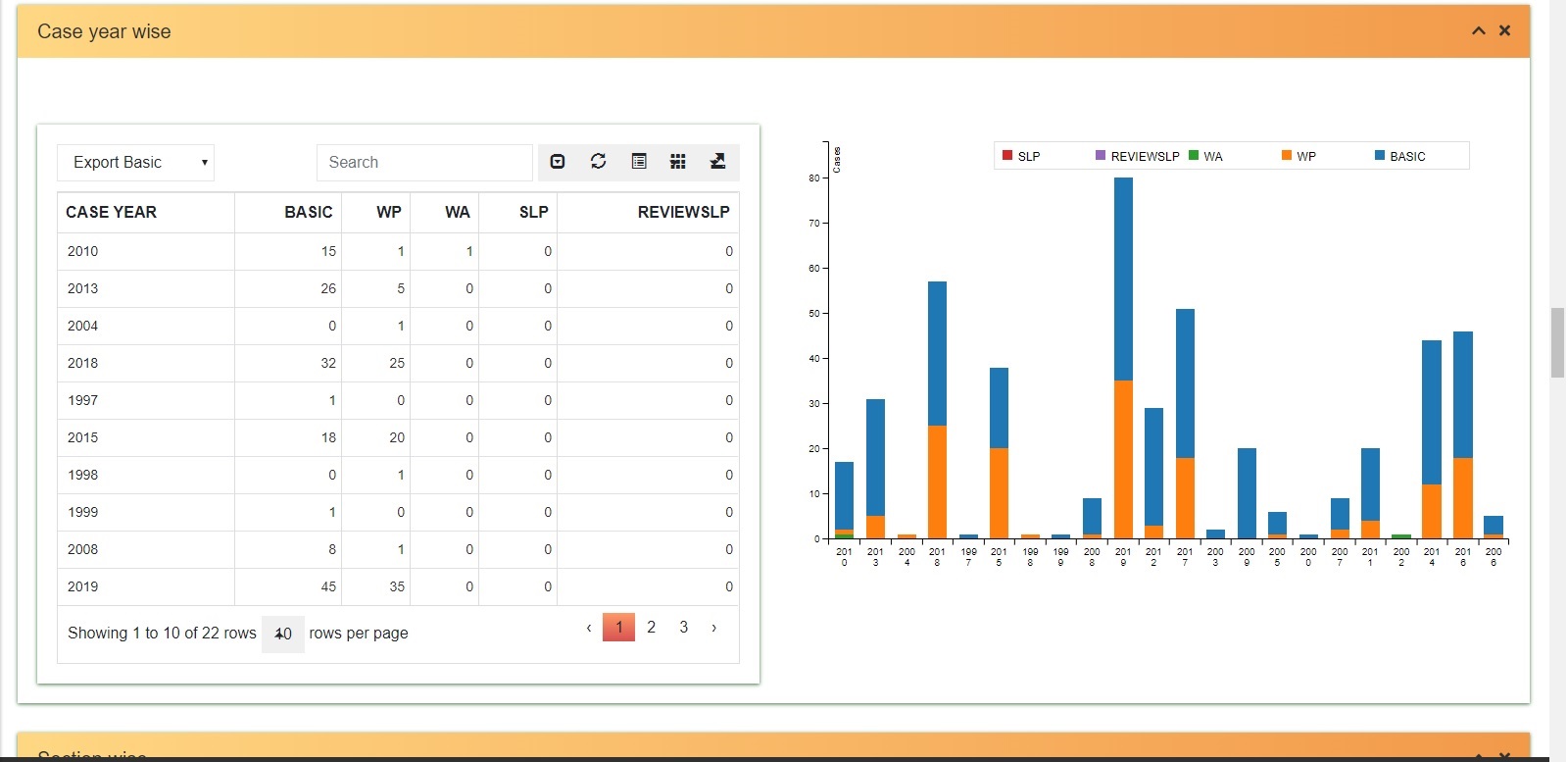 Court Case Monitoring System | Govt. of Tamil Nadu